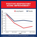 natural lung support for adults