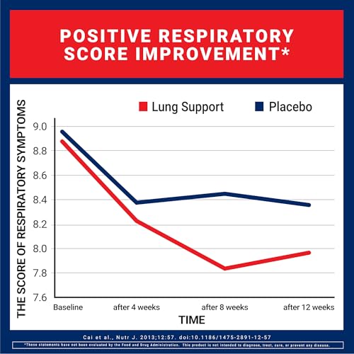 natural lung support supplement with magnesium