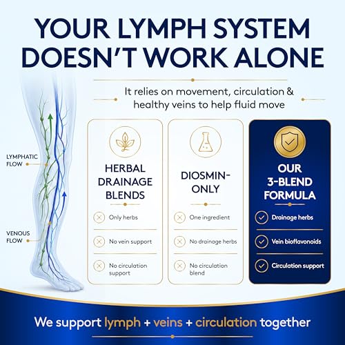 Natural lymphatic drainage supplements Canada
