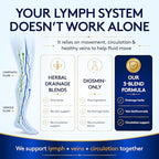 Natural lymphatic drainage supplements Canada