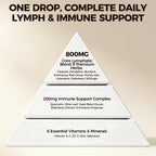Natural lymphatic support drops