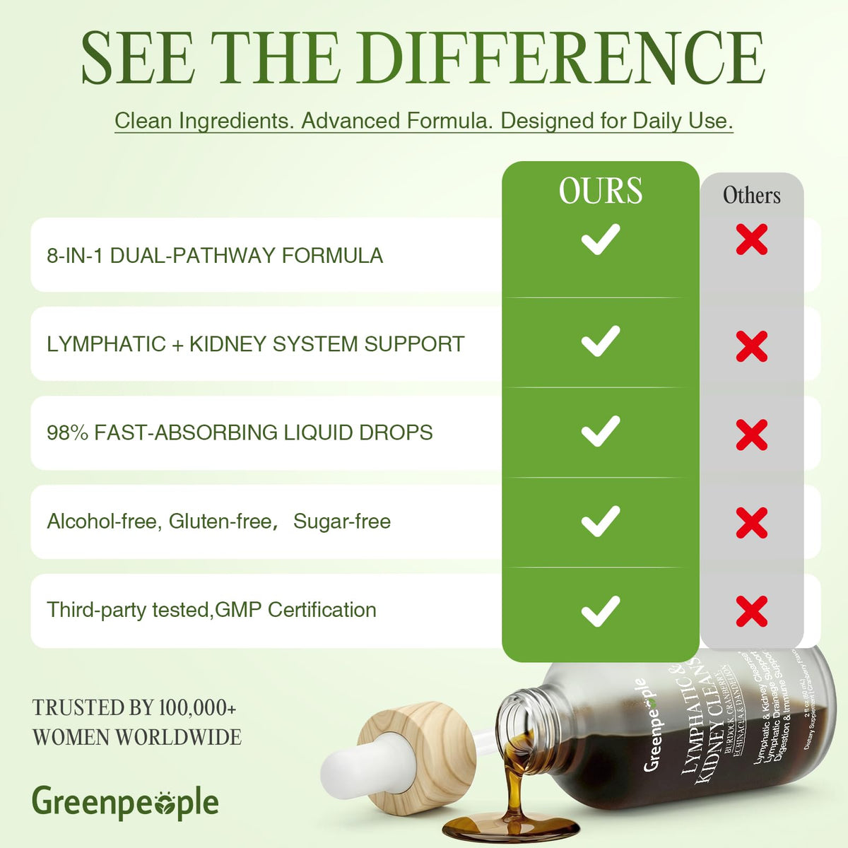 natural lymphatic support drops