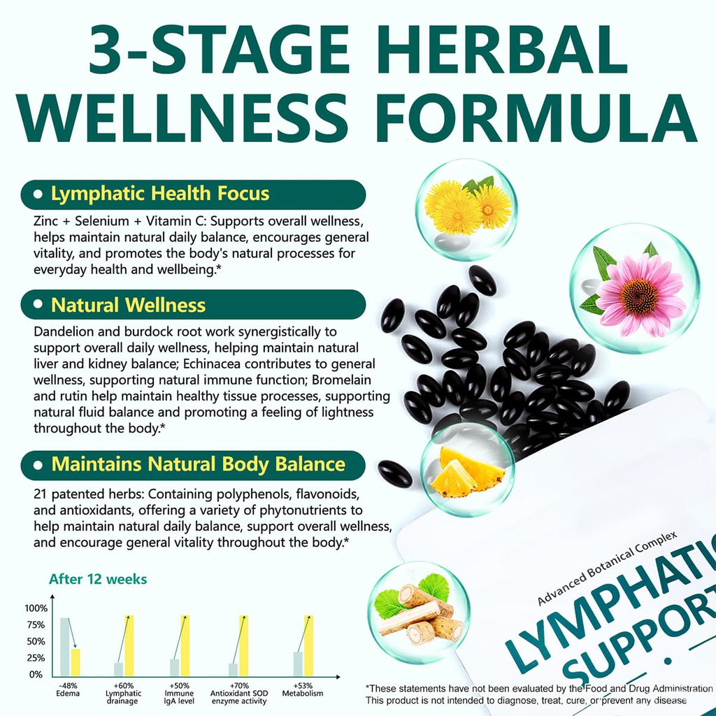 natural lymphatic support with echinacea