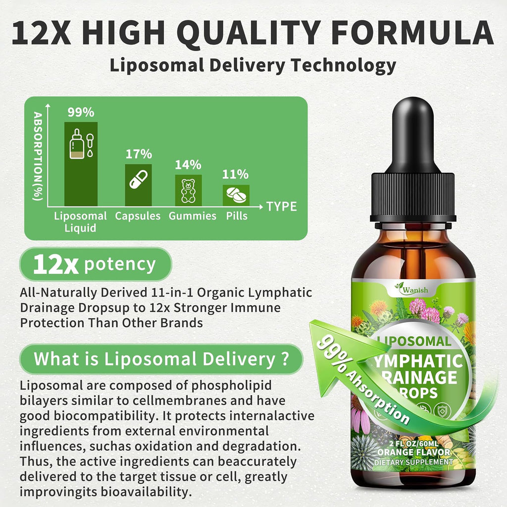 Natural lymphatic support with echinacea
