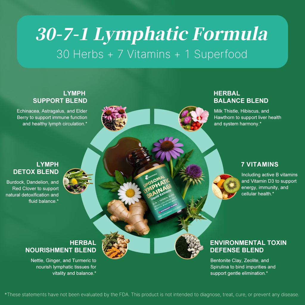 Natural lymphatic support with herbs