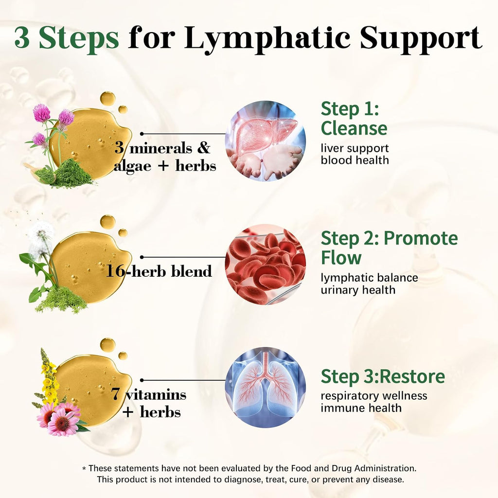 Natural lymphatic support with Migcopat
