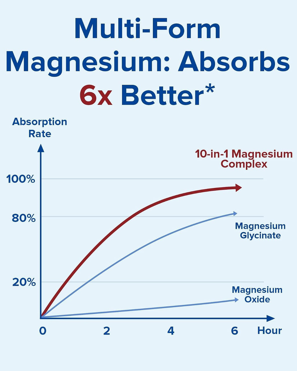 natural magnesium bisglycinate capsules