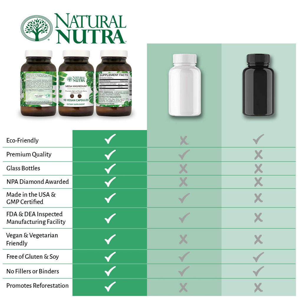 Natural magnesium citrate for digestion