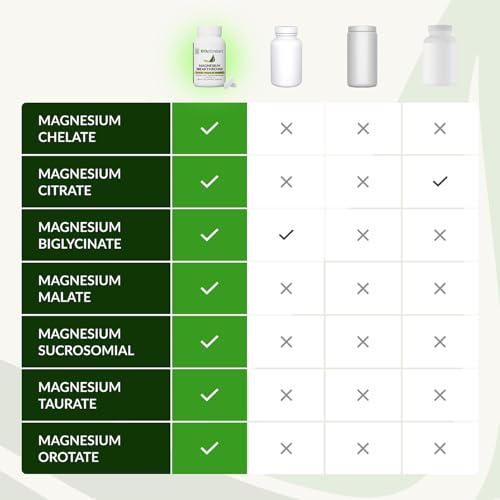 natural magnesium citrate for energy boost