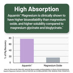Natural magnesium citrate for muscle health