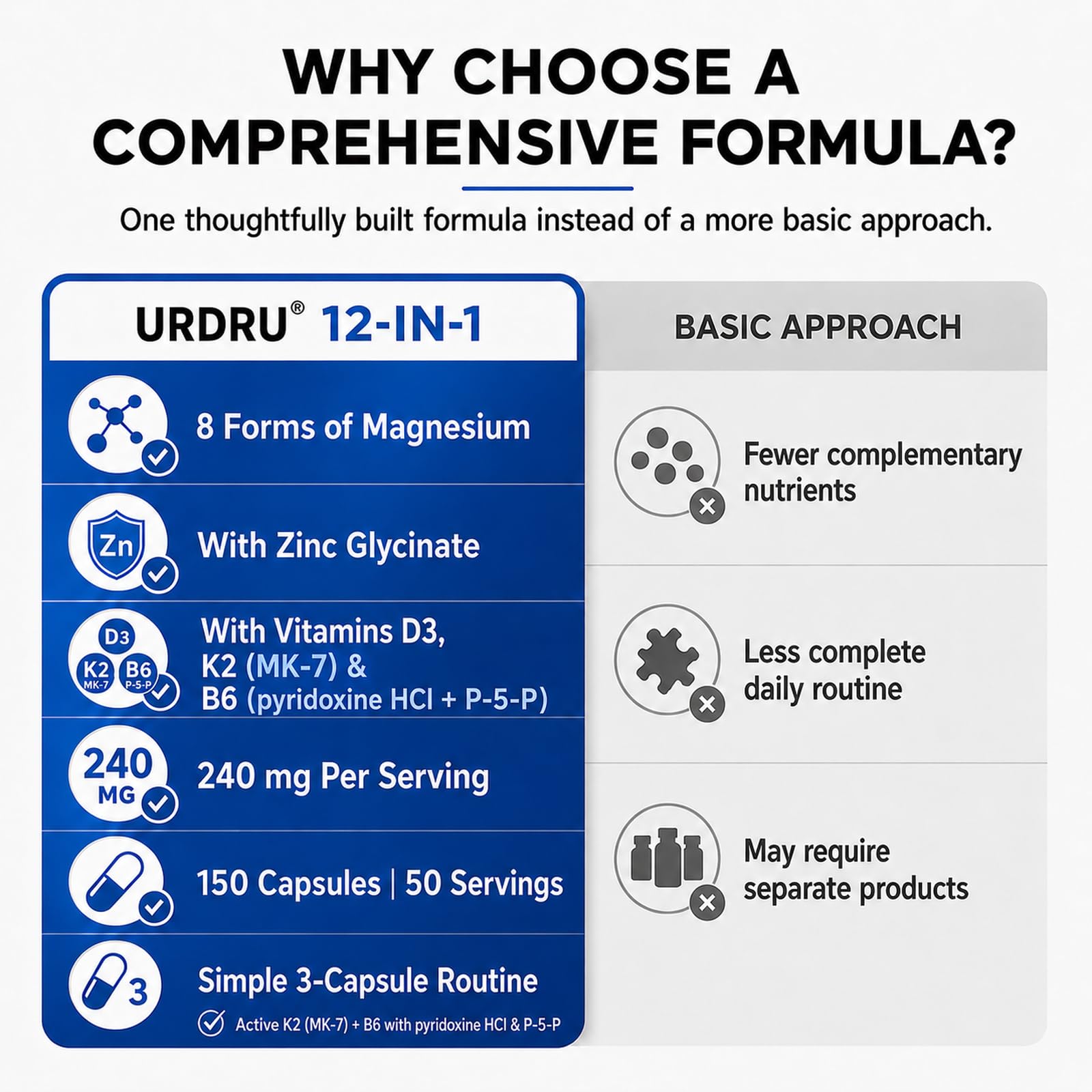 natural magnesium complex for energy