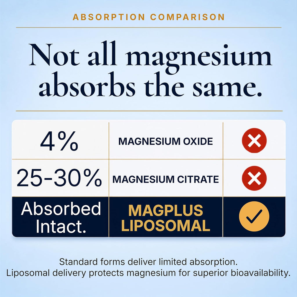 Natural magnesium for better sleep