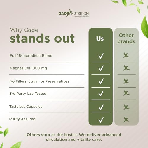 Natural magnesium for daily health support