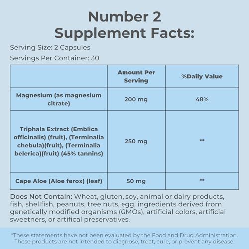 natural magnesium for digestive health