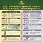 Natural magnesium for stress relief