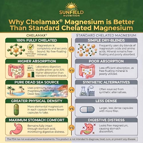 Natural magnesium for stress relief