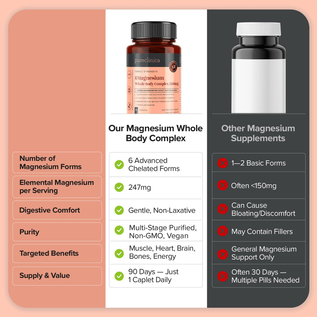 natural magnesium for stress relief
