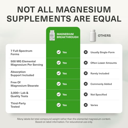 natural magnesium for stress relief