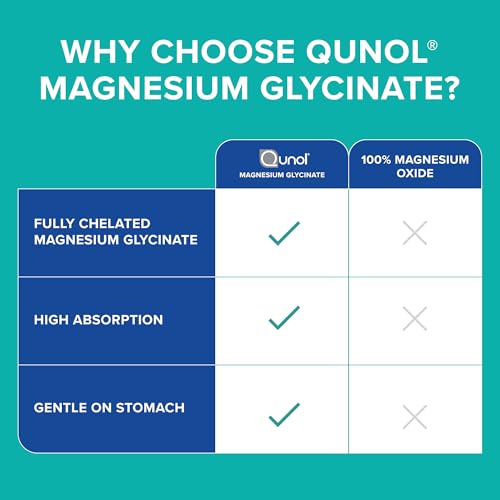 natural magnesium glycinate for energy