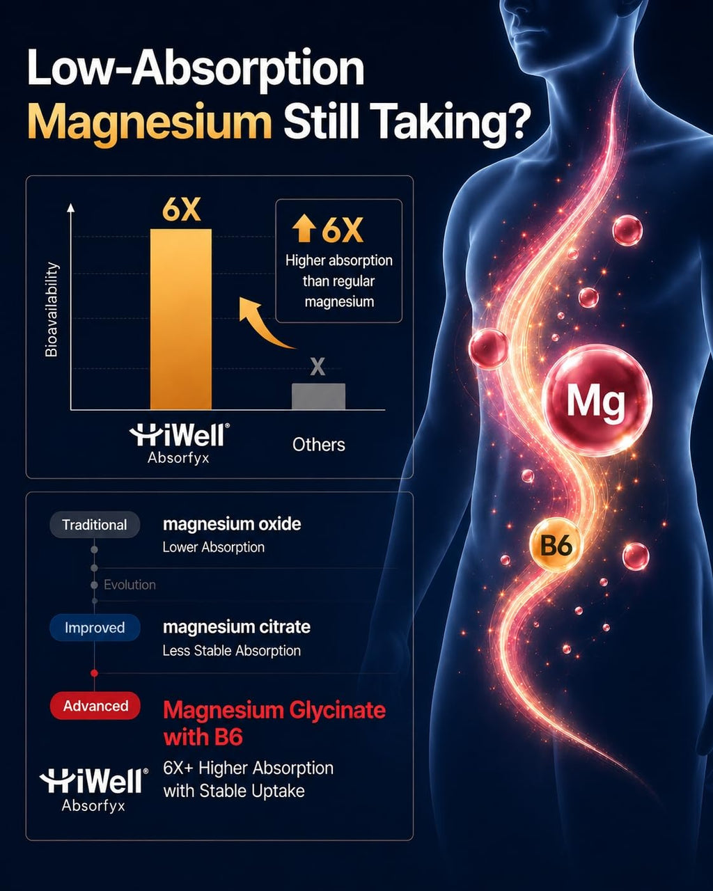 Natural magnesium glycinate for stress relief