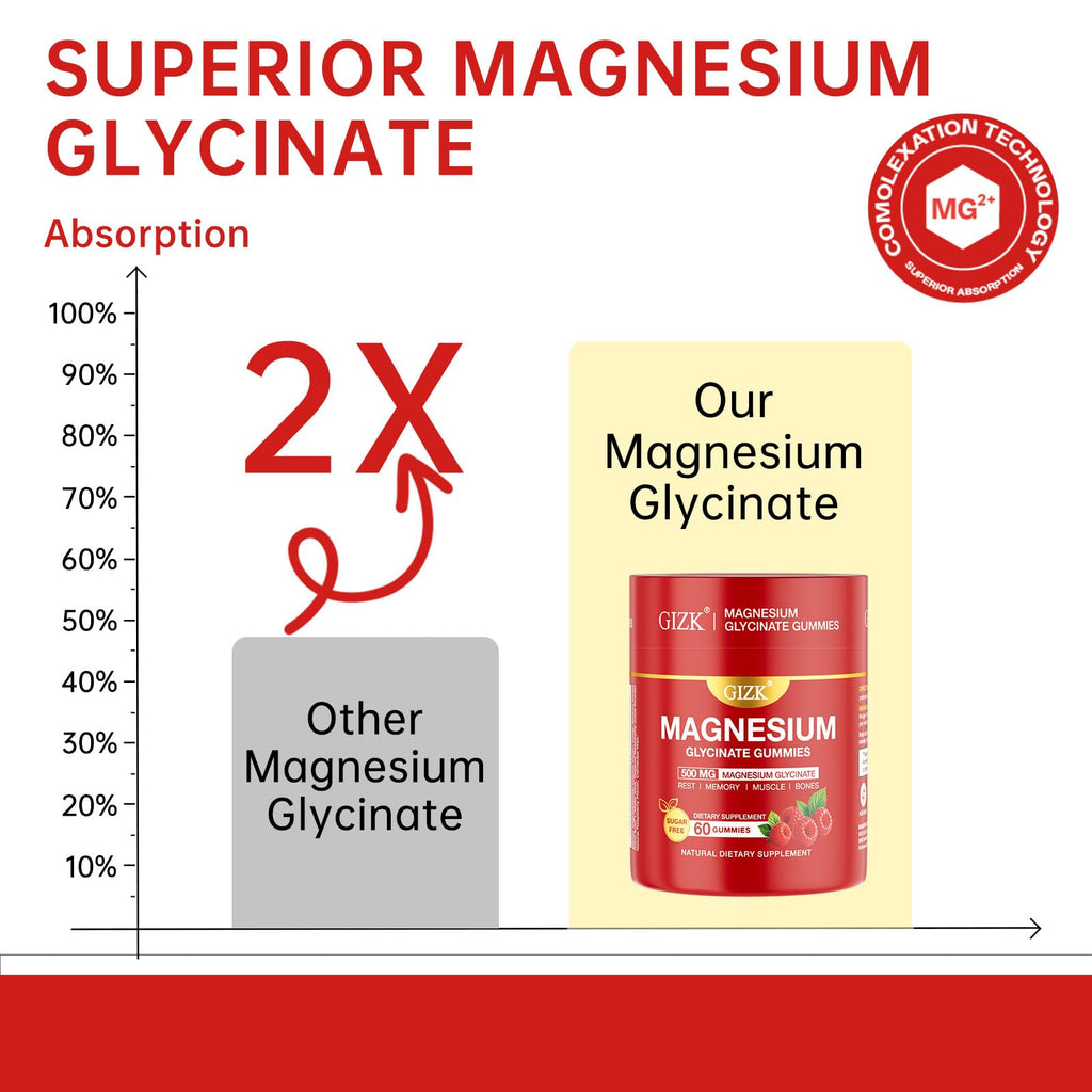 natural magnesium gummies for stress relief