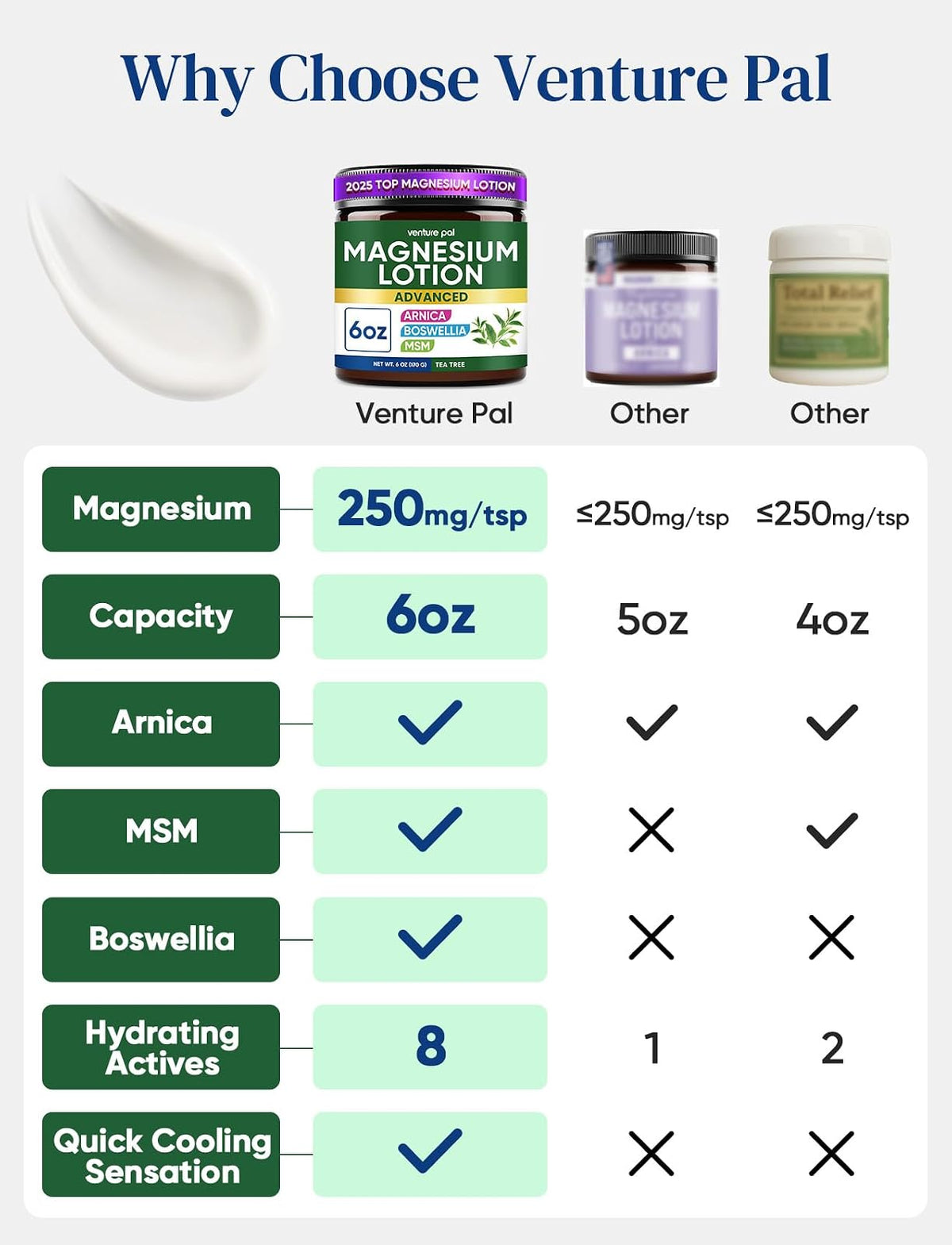 natural magnesium lotion for muscle relief
