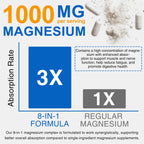 natural magnesium malate for energy