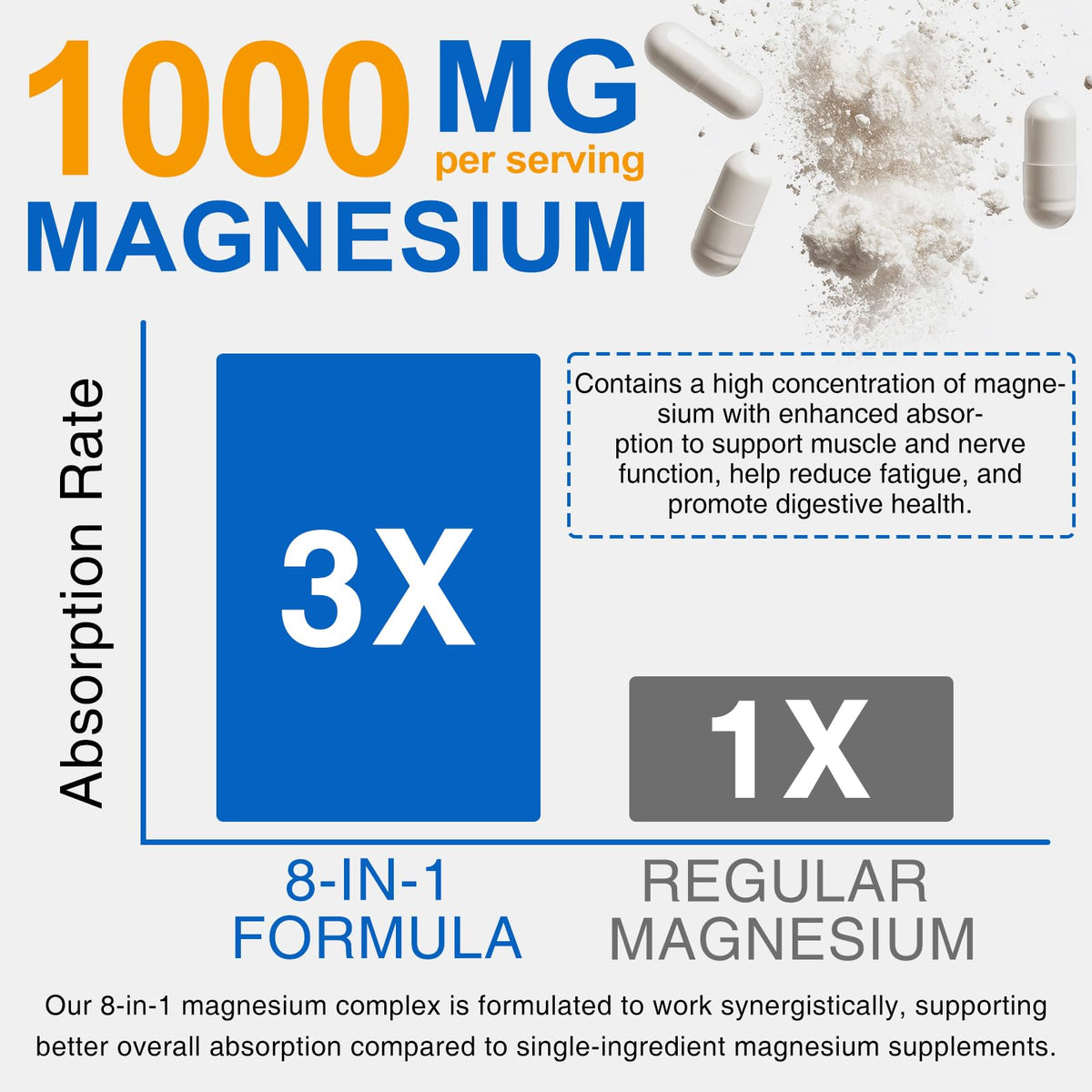 natural magnesium malate for energy