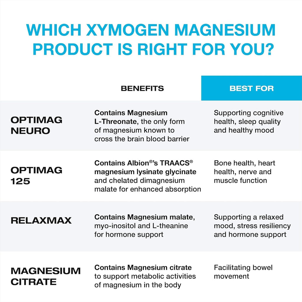 natural magnesium powder for relaxation