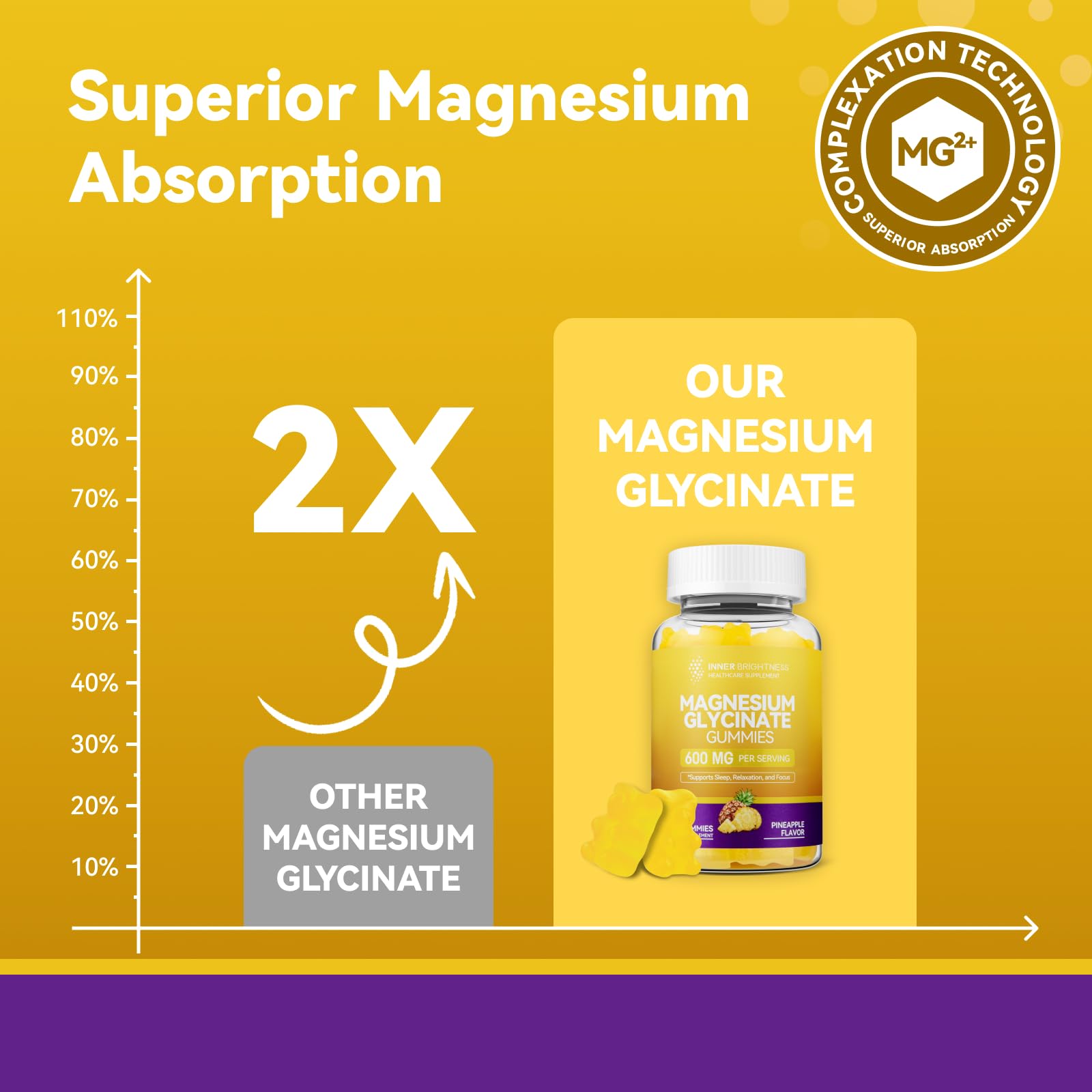 natural magnesium supplement for adults