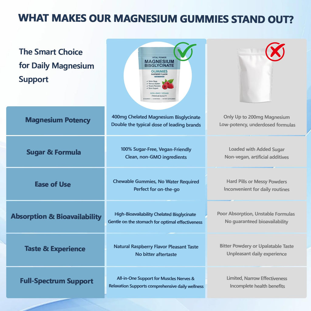 Natural magnesium supplement for better sleep