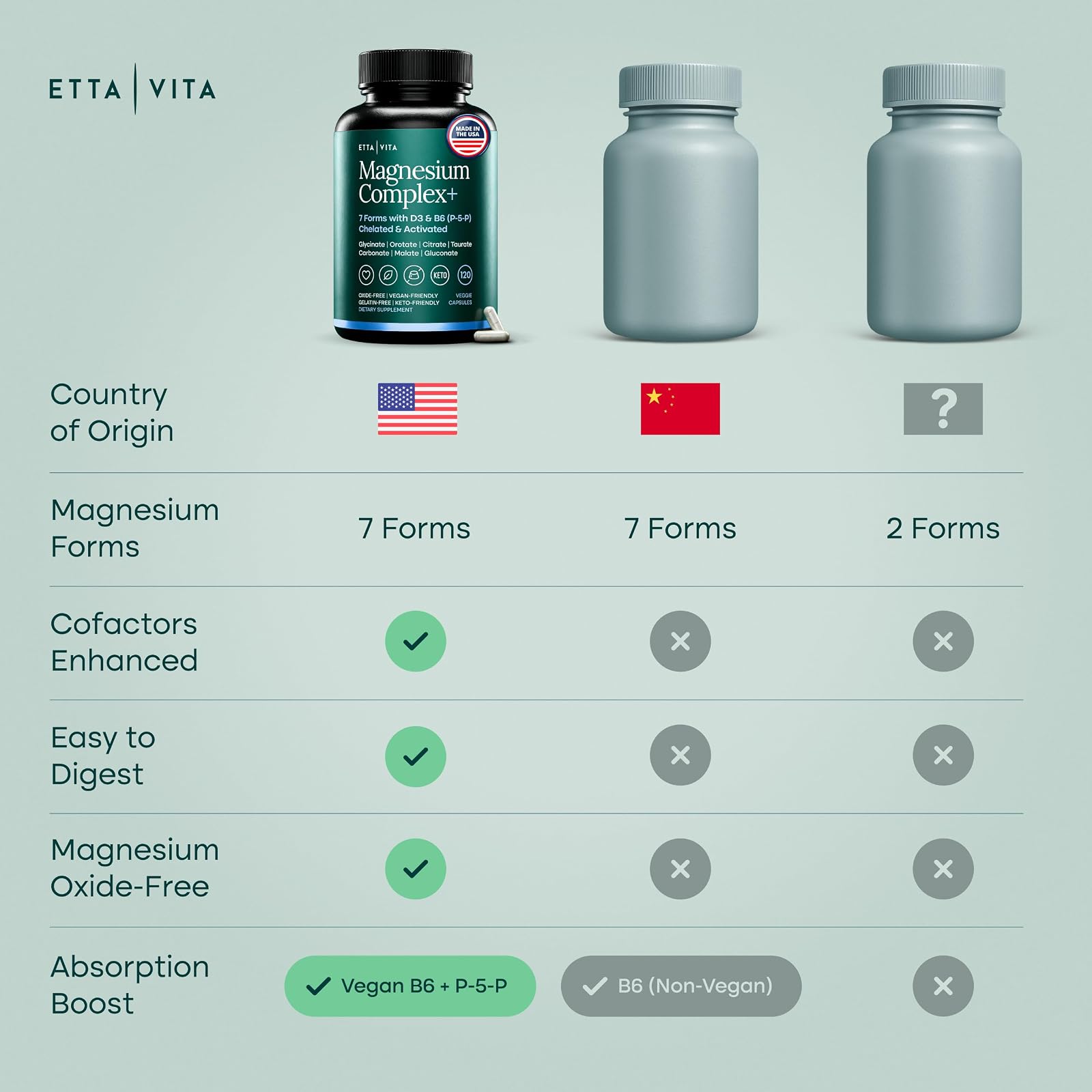 Natural magnesium supplement for energy