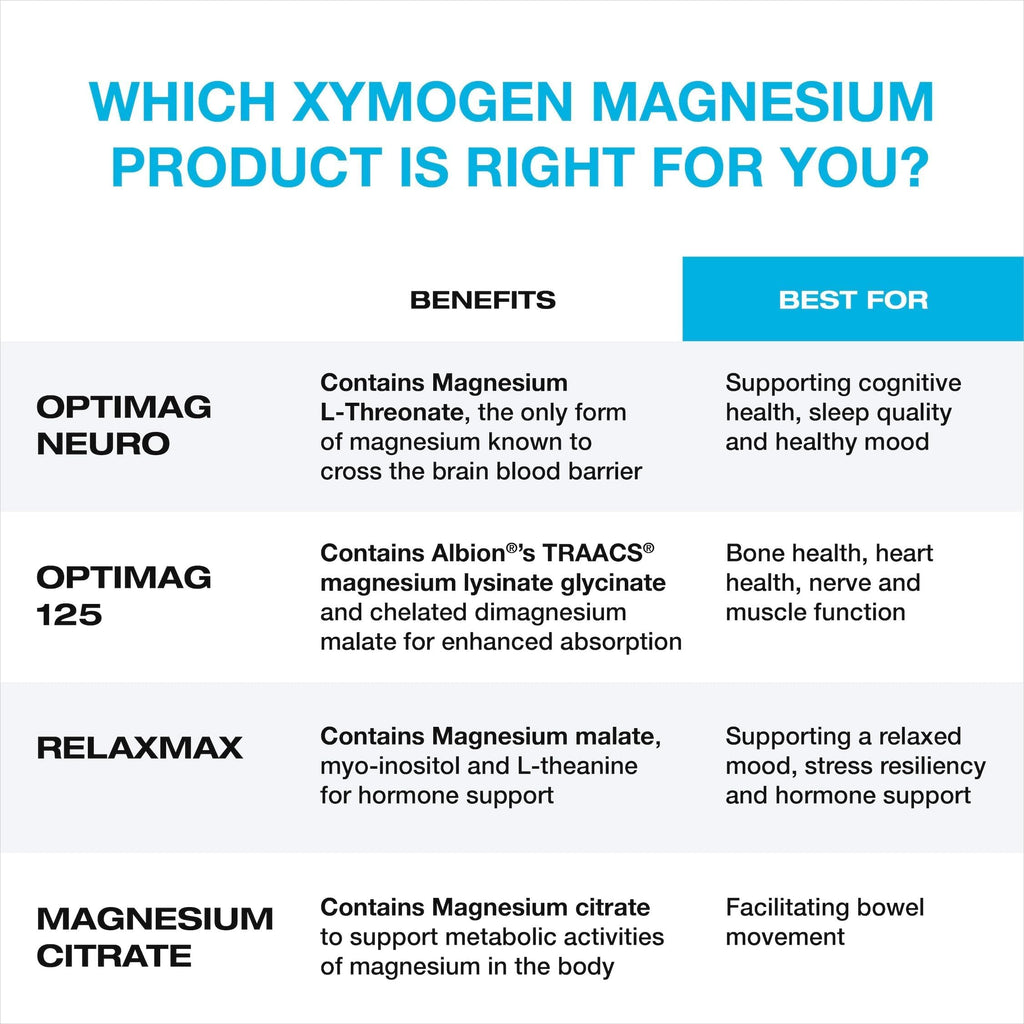 Natural magnesium supplement for hormone health