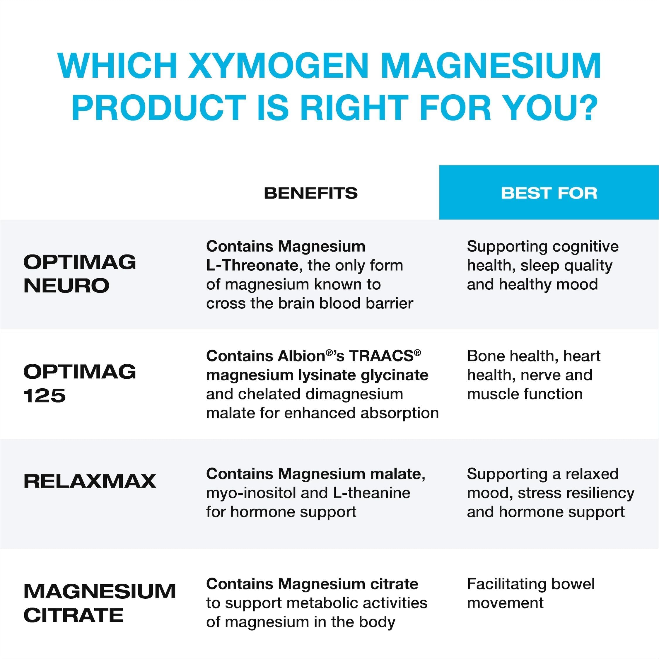 Natural magnesium supplement for hormone health