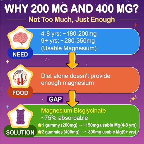 Natural magnesium supplement for muscle health