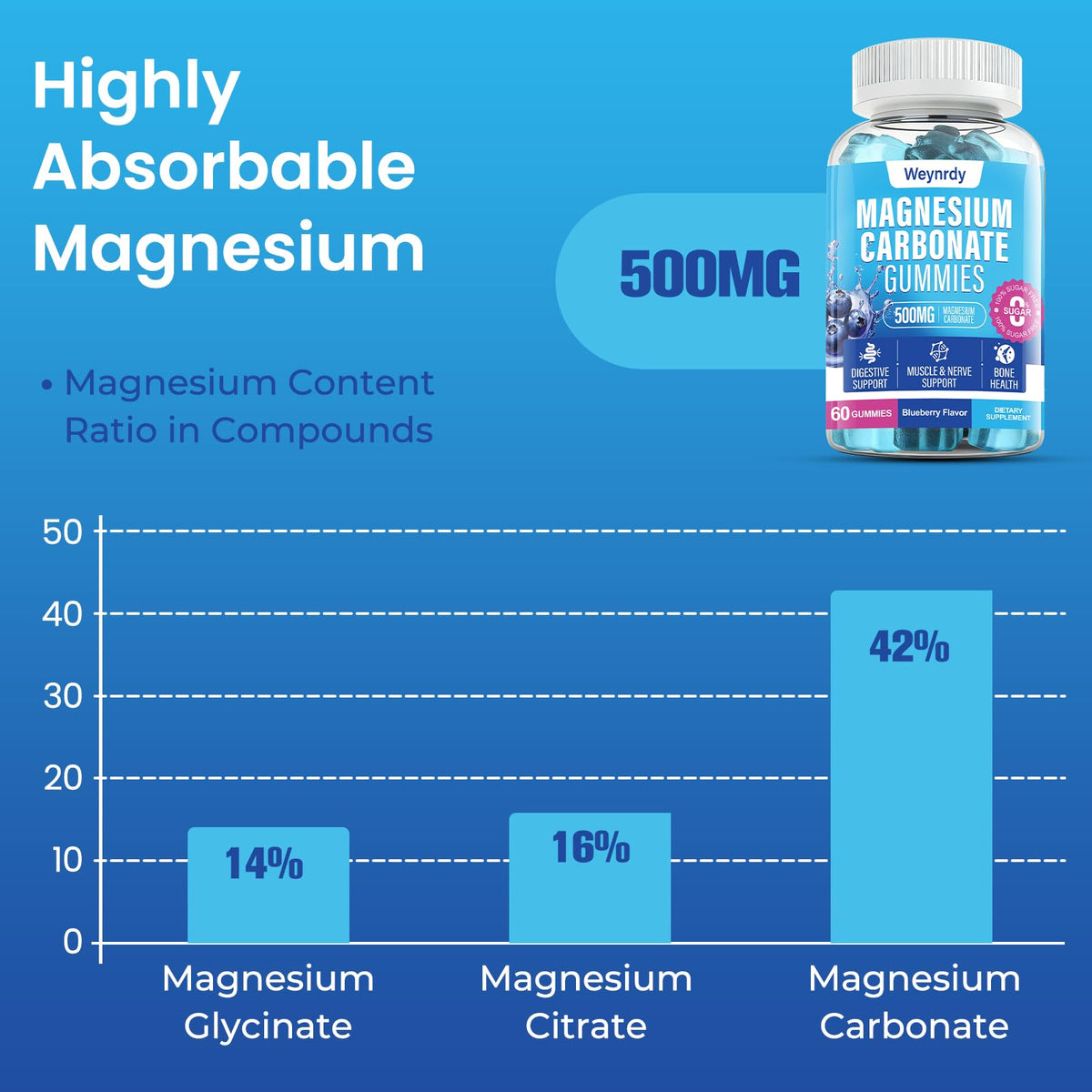 Natural magnesium supplement for muscle health