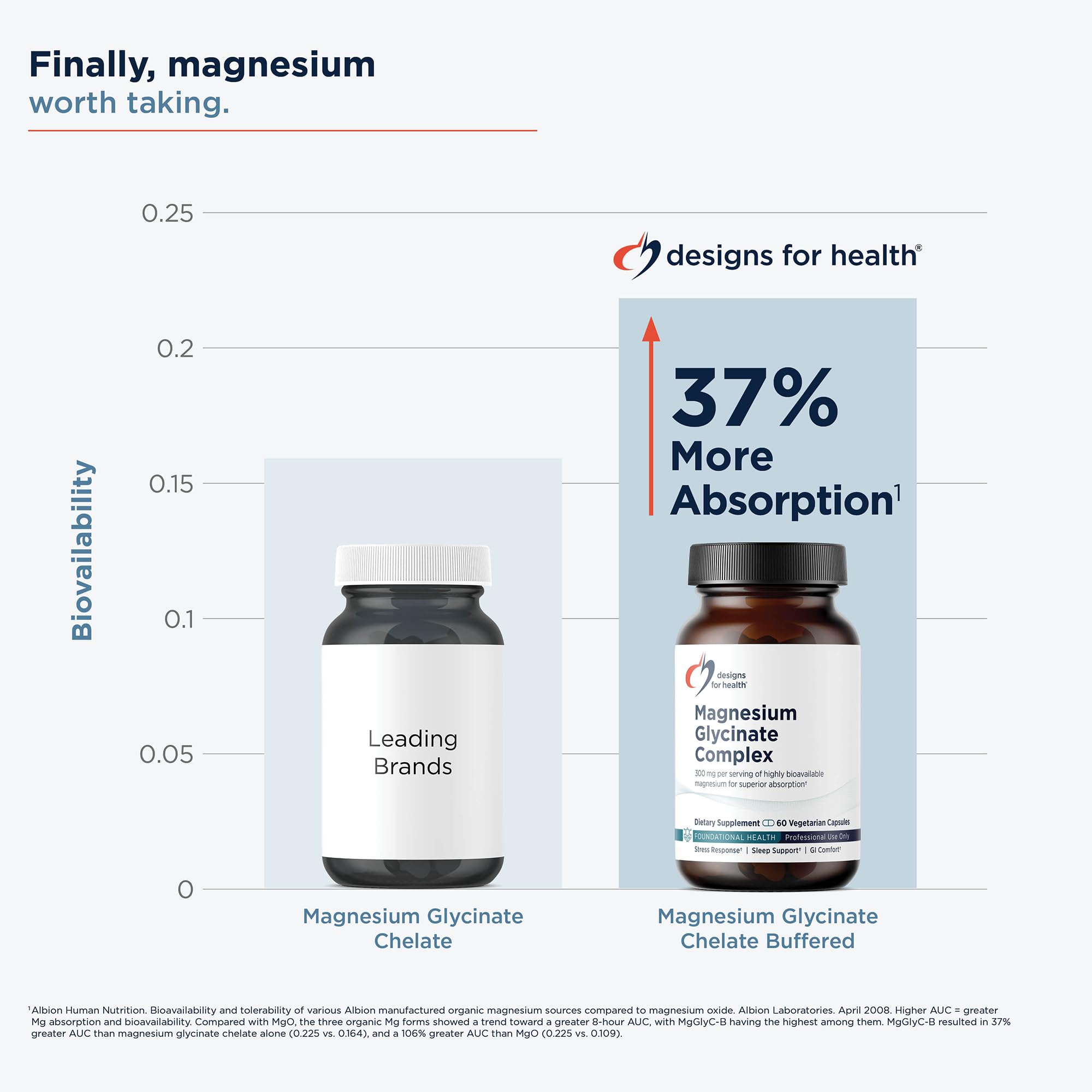 natural magnesium supplement for relaxation