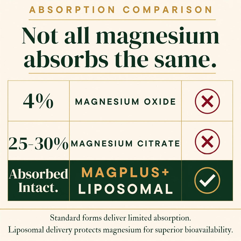Natural magnesium supplement for relaxation
