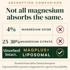 Natural magnesium supplement for relaxation