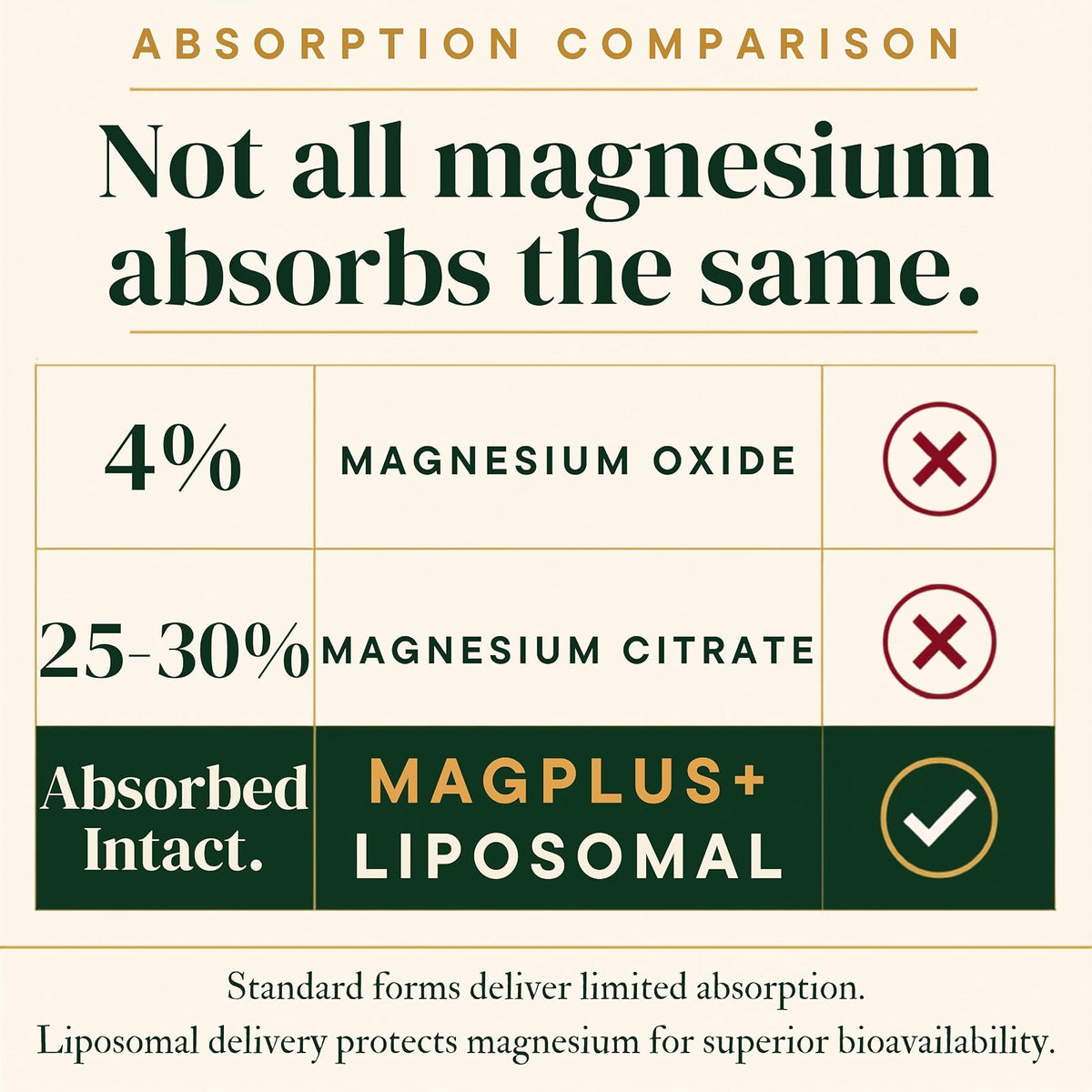 Natural magnesium supplement for relaxation