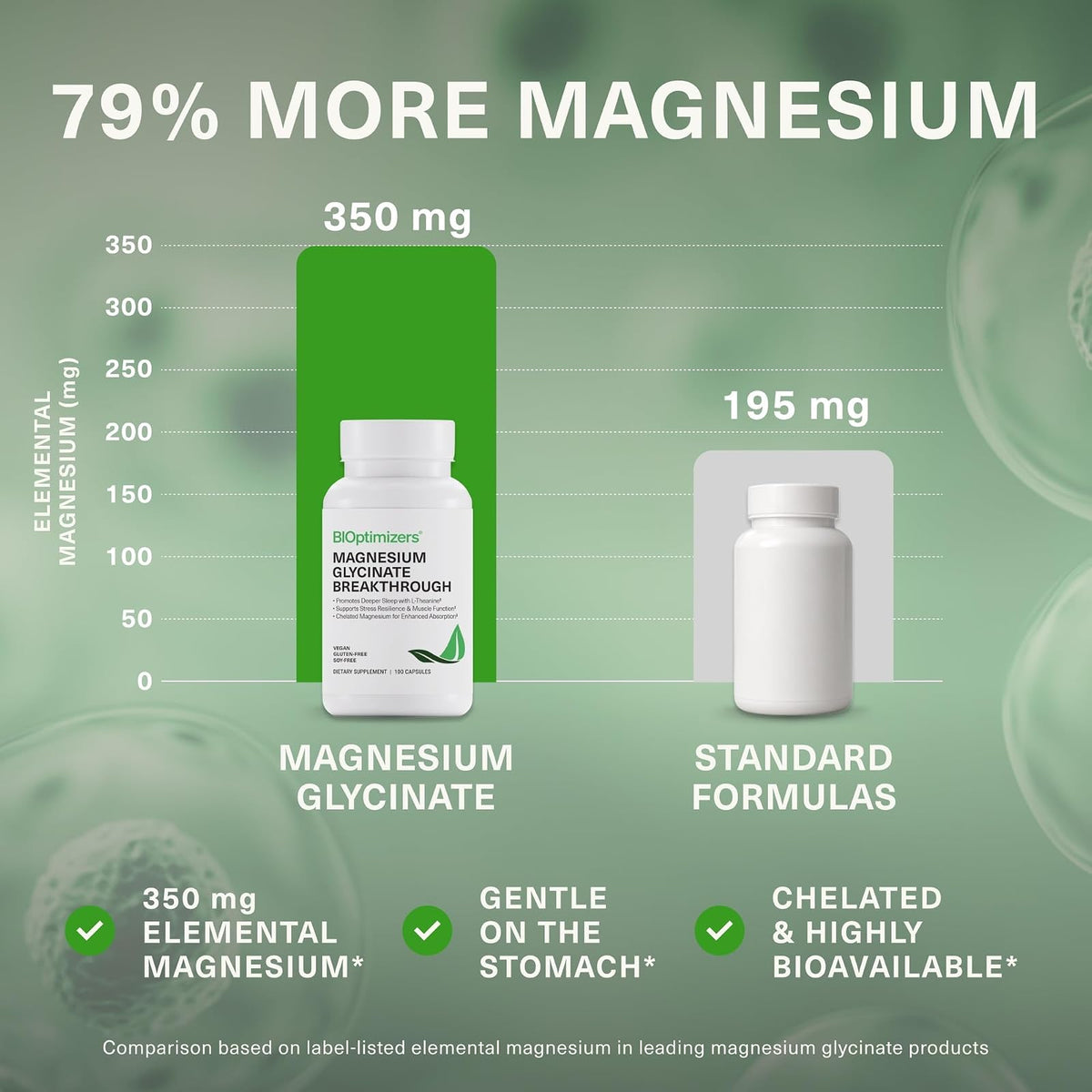 natural magnesium supplement for relaxation