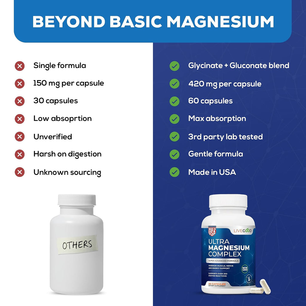 Natural magnesium supplement for stress relief