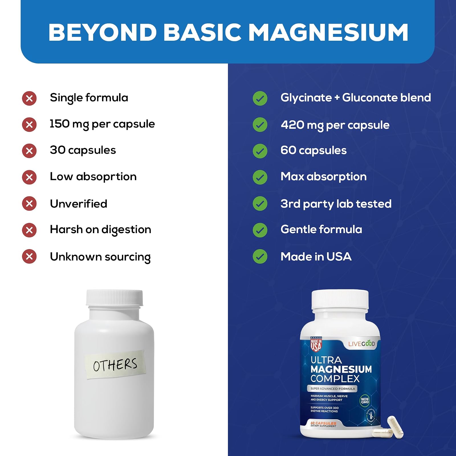Natural magnesium supplement for stress relief
