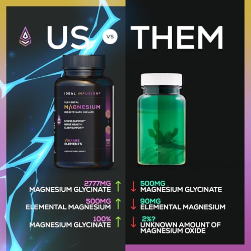 Natural magnesium supplement for wellness