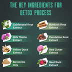 Natural milk thistle cleanse supplement