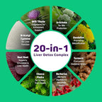 natural milk thistle detox support
