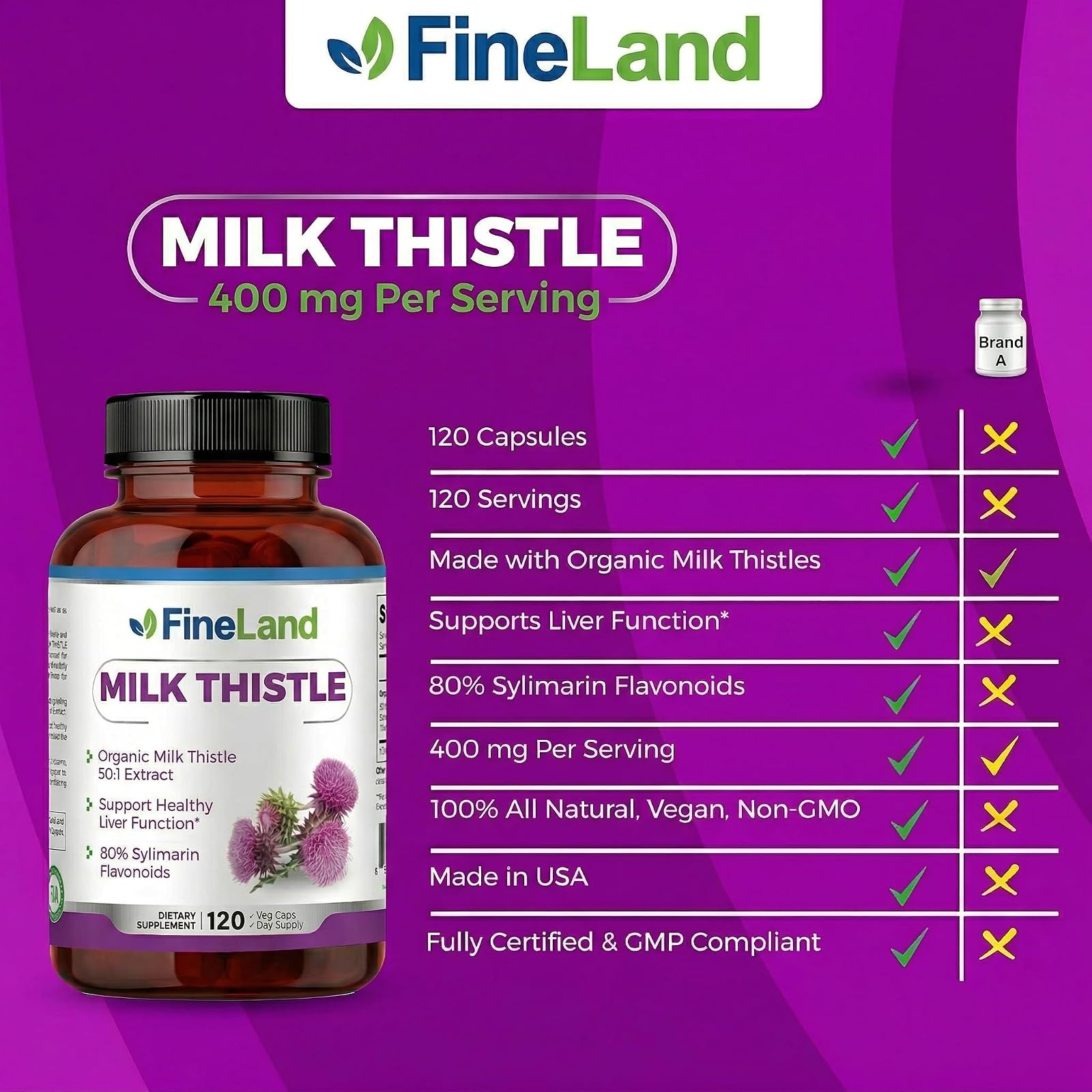 natural milk thistle for digestive support