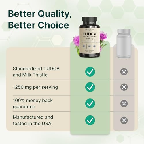 natural milk thistle supplement for wellness