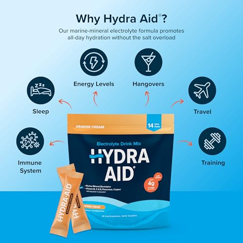 Natural mineral electrolytes for wellness