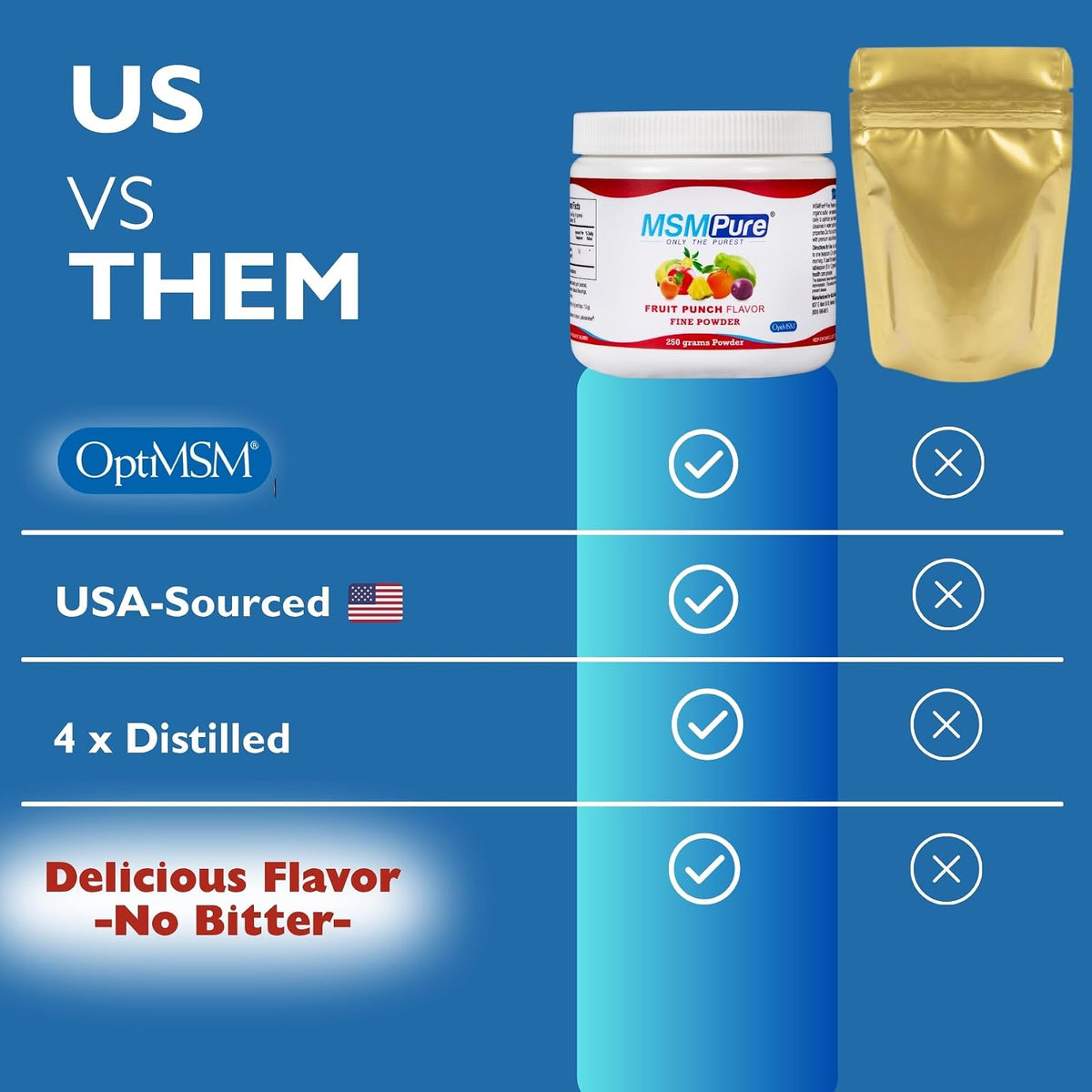 Natural MSM for better recovery